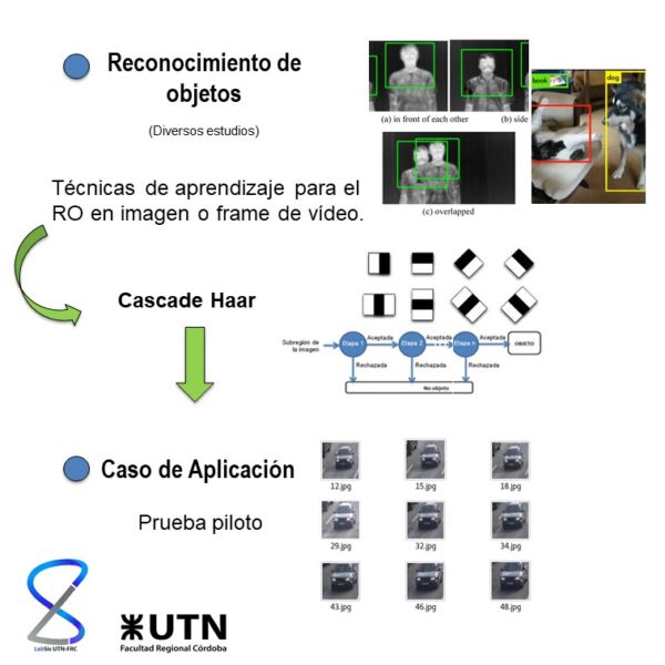 Reconocimiento de objetos a través de la metodología Haar Cascades – CONFEDI